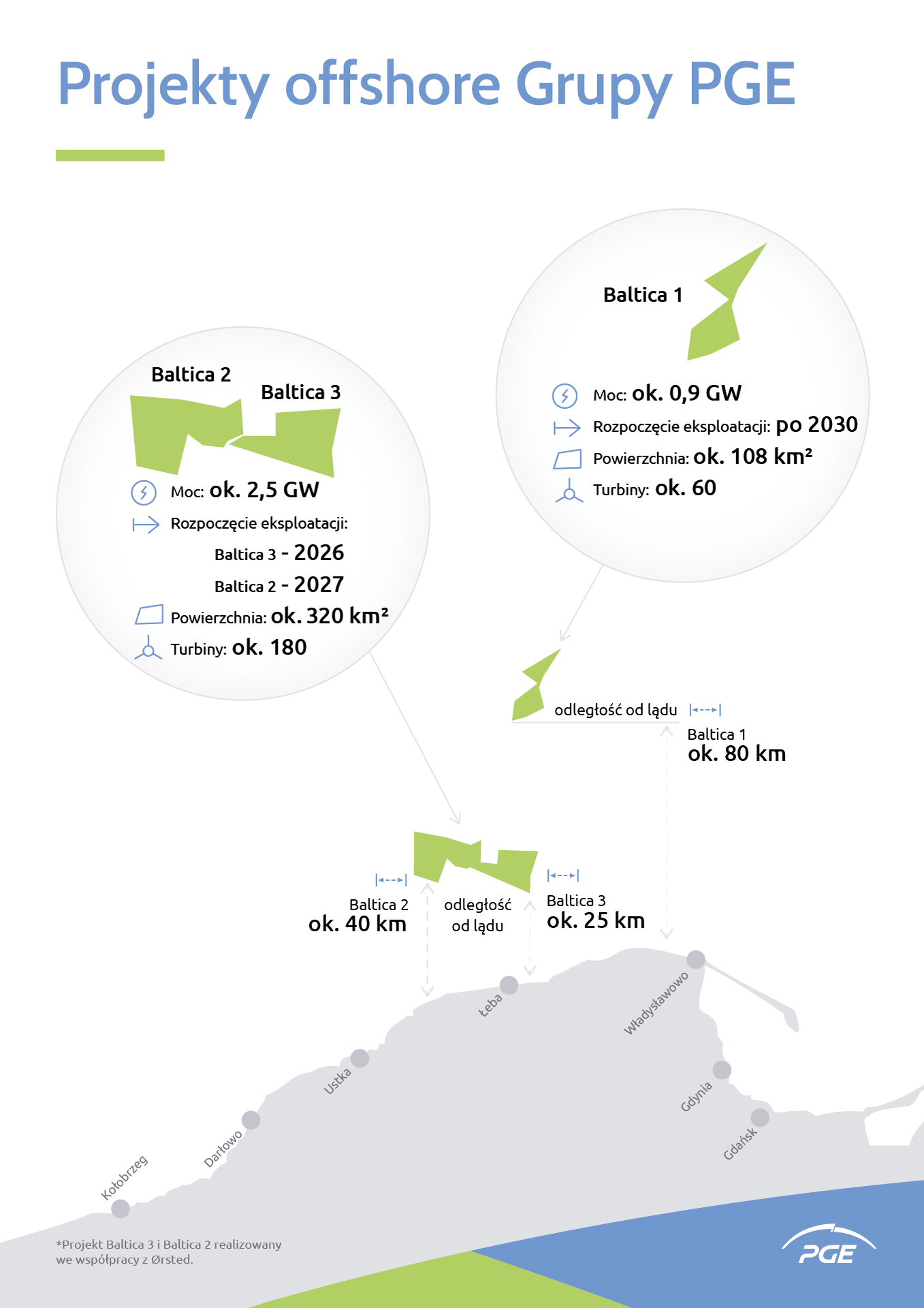 Status Offshore Wind W Polsce Na Jakim Etapie S Projekty Baltica 1 Status Offshore Wind W Polsce Na Jakim Etapie S Projekty Baltica 1